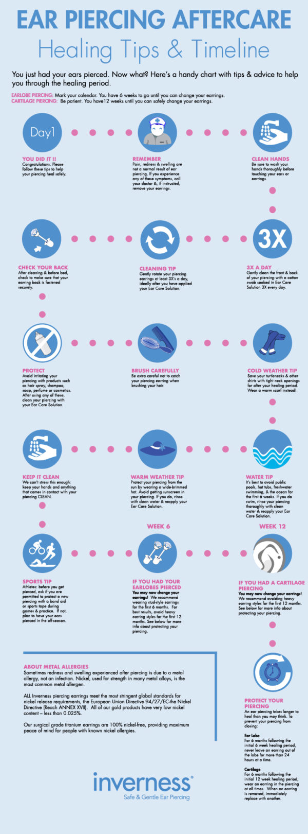 After Care - Safepierce